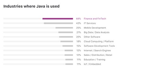 年薪120w的架构师简历你见过吗？java程序员该如何达到？ Csdn博客
