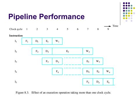 Pipelining In Computer Architecture Ppt