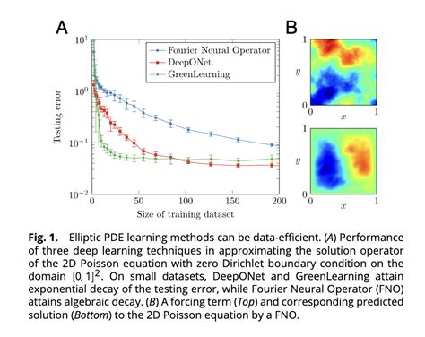 Do Machine Learning Models Produce Reliable Results With Limited Training Data This New Ai