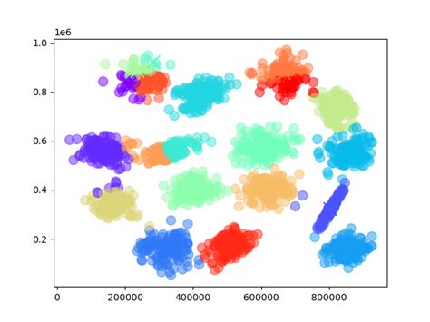 Github Jon Does Statsproject Clustering Unsupervised A Standalone