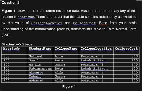 texts 1nf 1 ensure each rowcolumn intersection cell only consists of