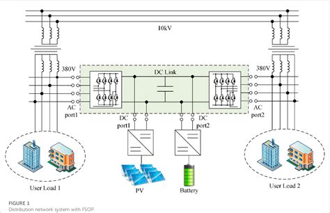Figure 1 From Optimization Strategy And Control Technology Of Four Port Sop For Distribution