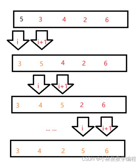 数据结构第十九弹 C语言实现冒泡排序算法 EW帮帮网