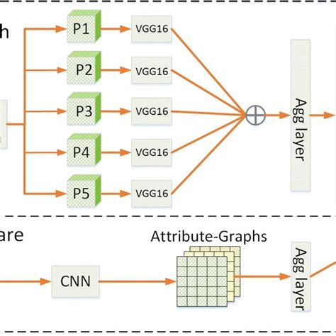 the architecture of multi patch subnet a adaptive patch selection