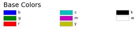 [matplotlib]list Of Color Names