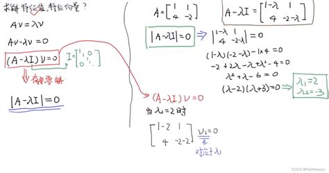 Drcan学习笔记（一）drcan Csdn博客