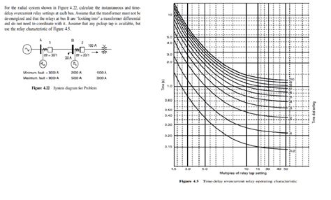 Solved Assume Fault Is At The End Of The Line For The Radial System Shown In Figure 4 22