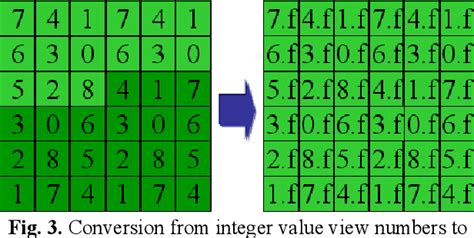 Figure 3 From A Simultaneous View Interpolation And Multiplexing Method Using Stereo Image Pairs