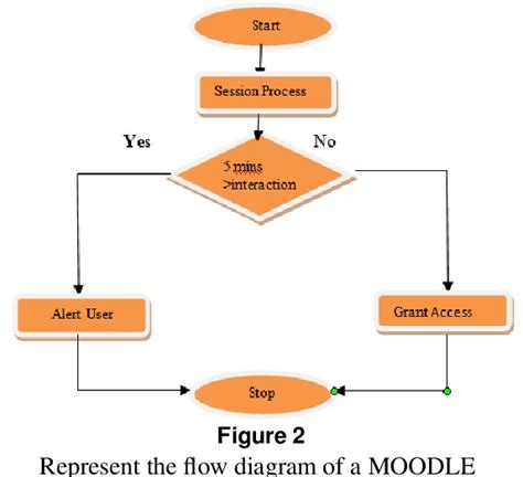 Figure 2 From Design And Development Of Context Aware And Context