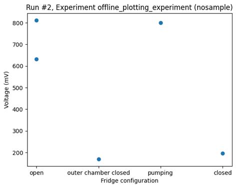 Offline Plotting With Categorical Data Qcodes 0540dev803 Documentation