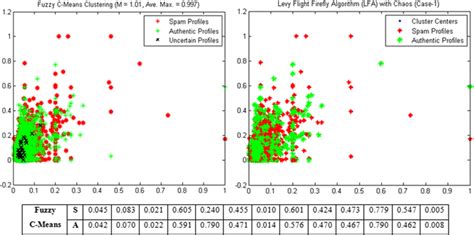 Fuzzy C Means Clustering With Cluster Centers Download Scientific Diagram