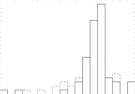 4 Histogram Of Polarization Position Angles In Gf 9 Data For Which P