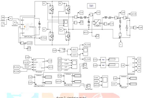 Figure 9 From Double Stage Single Phase Grid Tie Inverter Using Mppt Technique Semantic Scholar