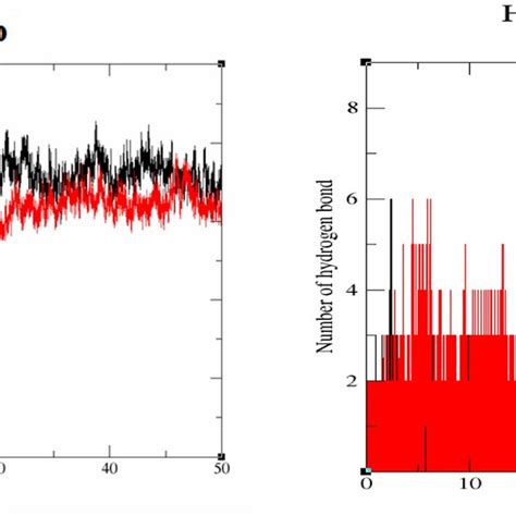 A Covariance Matrix Generated For The C Alpha Atoms Of The Reference A Covariance Matrix Generated For The C Alpha Atoms Of The Reference