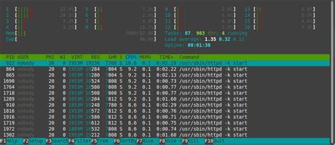 Stress Test Your Website With ApacheBench Ab InMotion Hosting