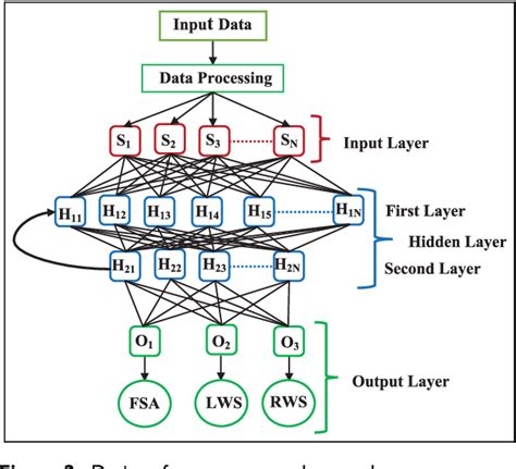 Figure 1 From Path Planning And Obstacle Avoidance Of Multi Robotic System In Static And Dynamic