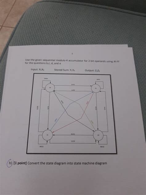 Solved Use The Given Sequential Modulo 4 Accumulator For