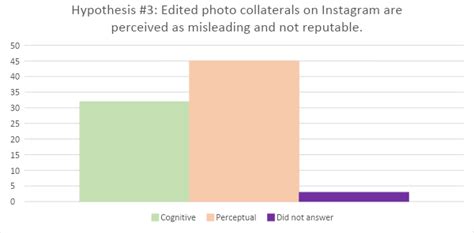 3 Number Of People Who Used Cognitive Bias Or Perceptual Bias In Download Scientific Diagram