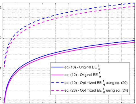 average interference energy efficiency for both hrc and mrc device at