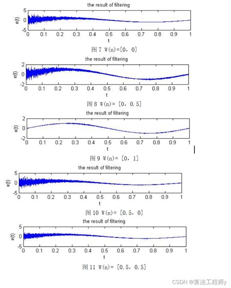 自适应滤波器matlab仿真 matlab自适应滤波器 csdn博客