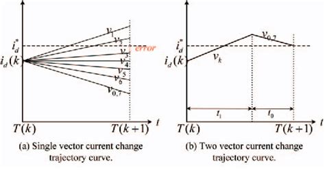Figure 1 From Multimode Model Predictive Control For Three Phase Pwm Rectifier Semantic Scholar