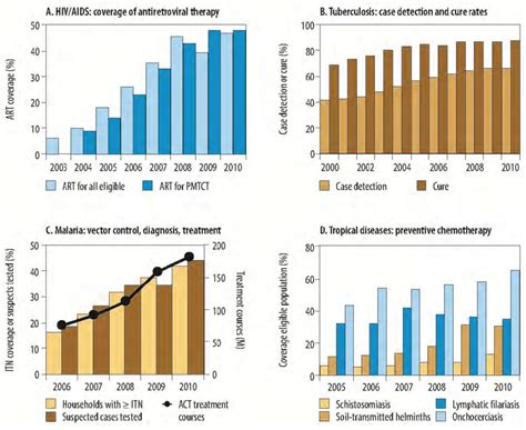 5 Towards Universal Health Coverage Examples Of The Growing Coverage