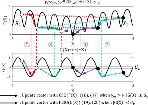 Figure 2 From Kinematic Calibration Of A Redundant Robot In Closed Loop