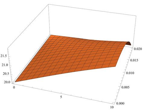 Plotting How To Make A 2d Plot Using Manipulate With Slider Bar