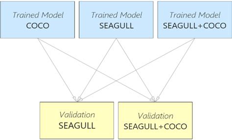 Tested Combinations Between Algorithms And Datasets Download