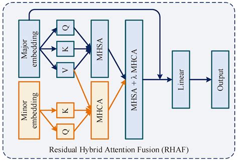 A Novel Multi Feature Fusion Model Based On Pre Trained Wav2vec 20 For Underwater Acoustic