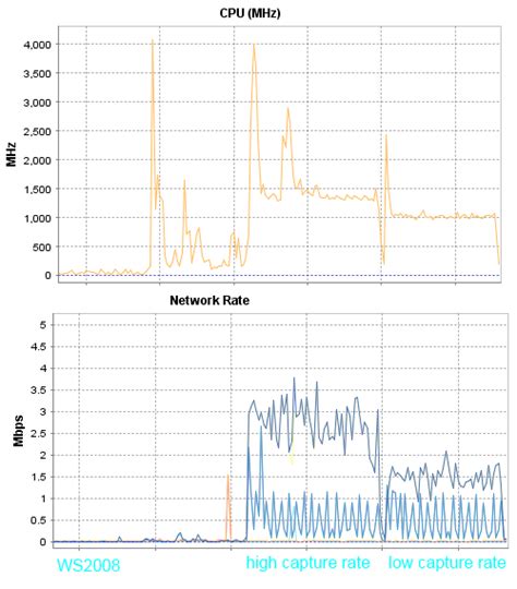 Windows Lifecycle 2008 R2