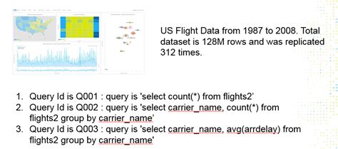 Accelerating Slow Databases That Wear People Down