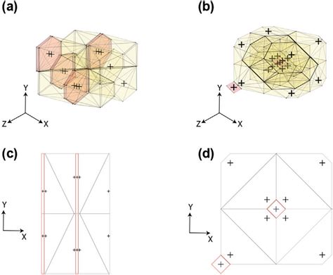The Augmented Lattice For Different Lattice Types The Augmented Download Scientific Diagram