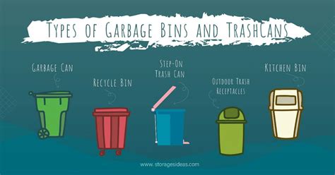 Garbage Bins And Trash Cans Types And Their Significance
