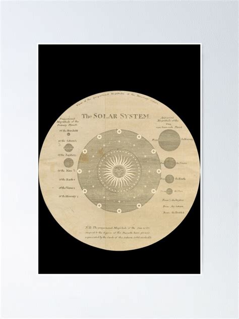 Solar System Map Poster For Sale By Benb2567 Redbubble Solar System Map Poster For Sale By Benb2567 Redbubble