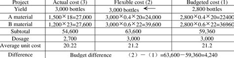 Post Adjustment Difference Analysis Table Download Scientific Diagram