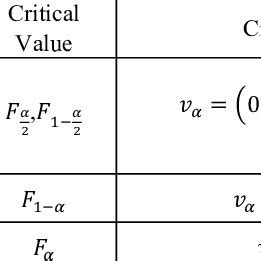 Critical Region For Various Alternative Hypotheses T Test Download Scientific Diagram