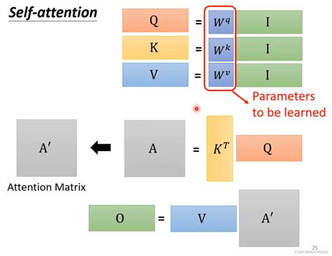【深度学习】李宏毅20212022春深度学习课程笔记 Multi Headself Attention 多头自注意力机制 Pytorch代码实现多头自注意力机制代码实现