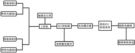 一种高速透明纸包装机入口小盒烟包外观质量检测装置的制作方法