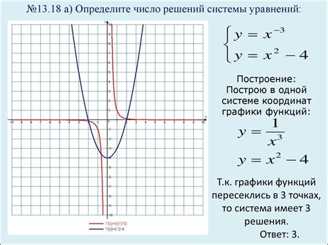 Функции Y X N их свойства и графики презентация онлайн