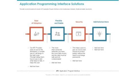 Application Programming Interface Solutions Ppt Infographic Template