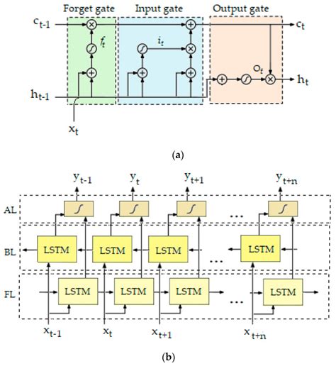 Detection Of Gait Abnormalities For Fall Risk Assessment Using Wrist Worn Inertial Sensors And