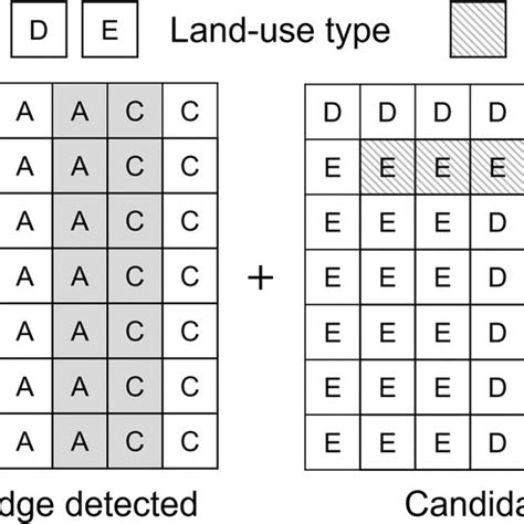 Procedure Of The Edge Crossover Operator Download Scientific Diagram