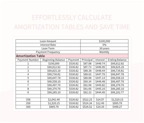 Effortlessly Calculate Amortization Tables And Save Time Excel Template
