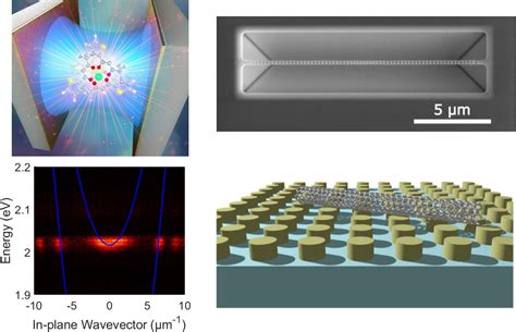 Light Matter Interactions Ma Lab