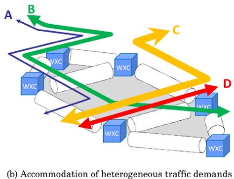 Virtualization In Optical Networks From Network Level To Hardware Level [invited] Semantic Scholar