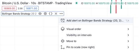 Strategy Alerts — Tradingview