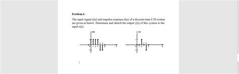 Solved Problem 6 The Input Signal X N And Impulse Response