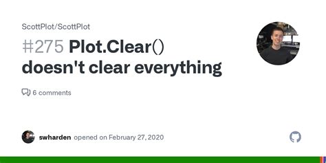 Plot Clear Doesn T Clear Everything Issue Scottplot Scottplot Github