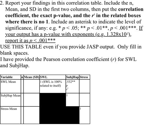 Solved Report Your Findings In This Correlation Table Chegg